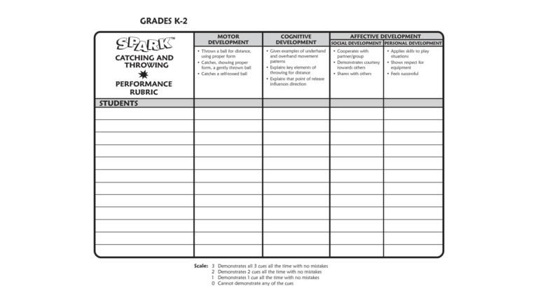 SPARK K-2 Physical Education Curriculum Program - SPARK PE
