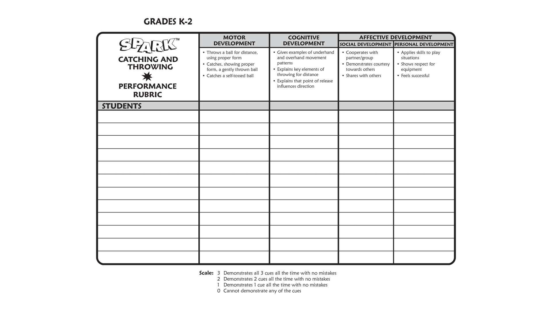 SPARK K-2 Physical Education Curriculum Program - SPARK PE