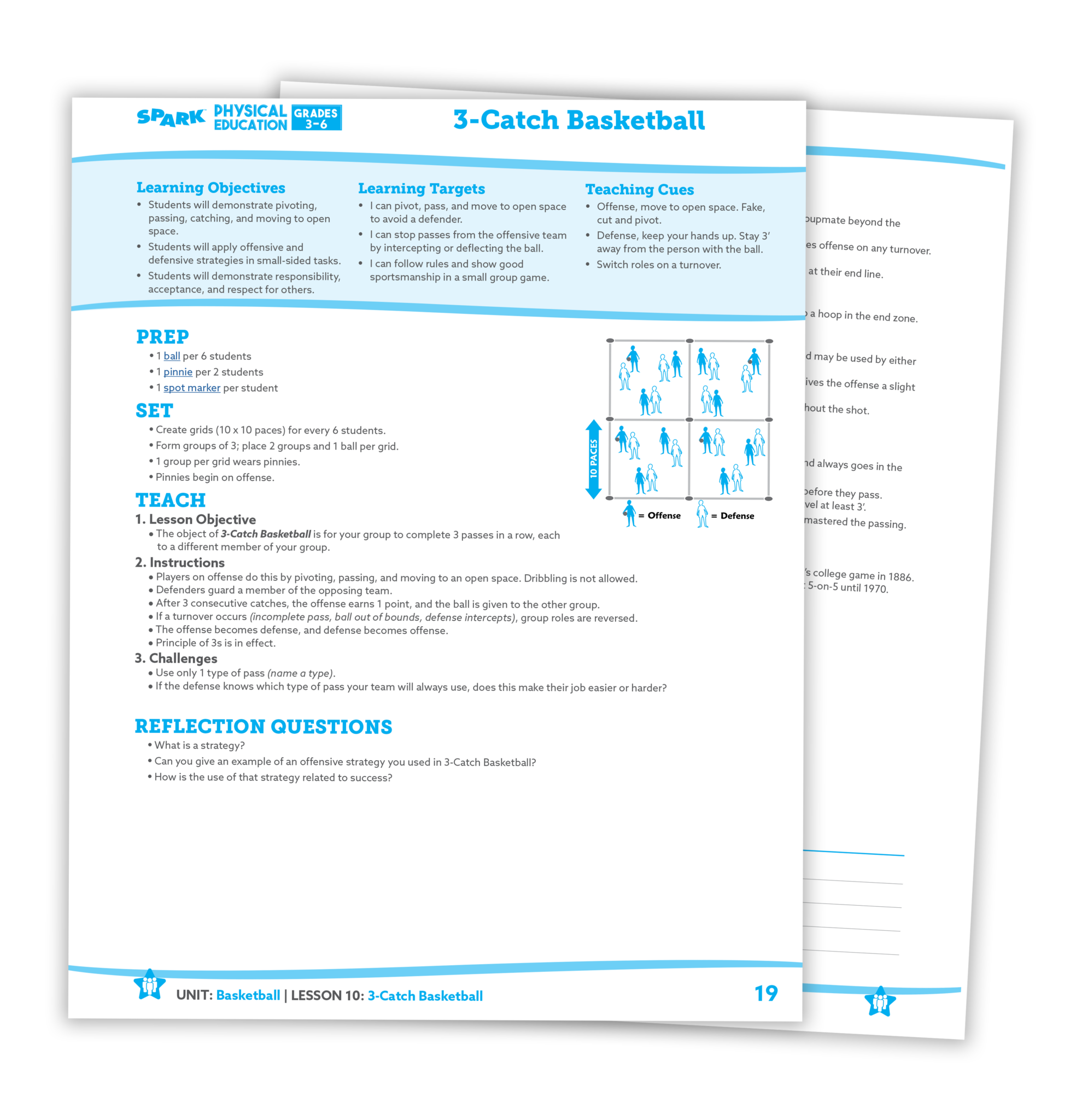 SPARK 3-6 Physical Education Curriculum Program - SPARK PE